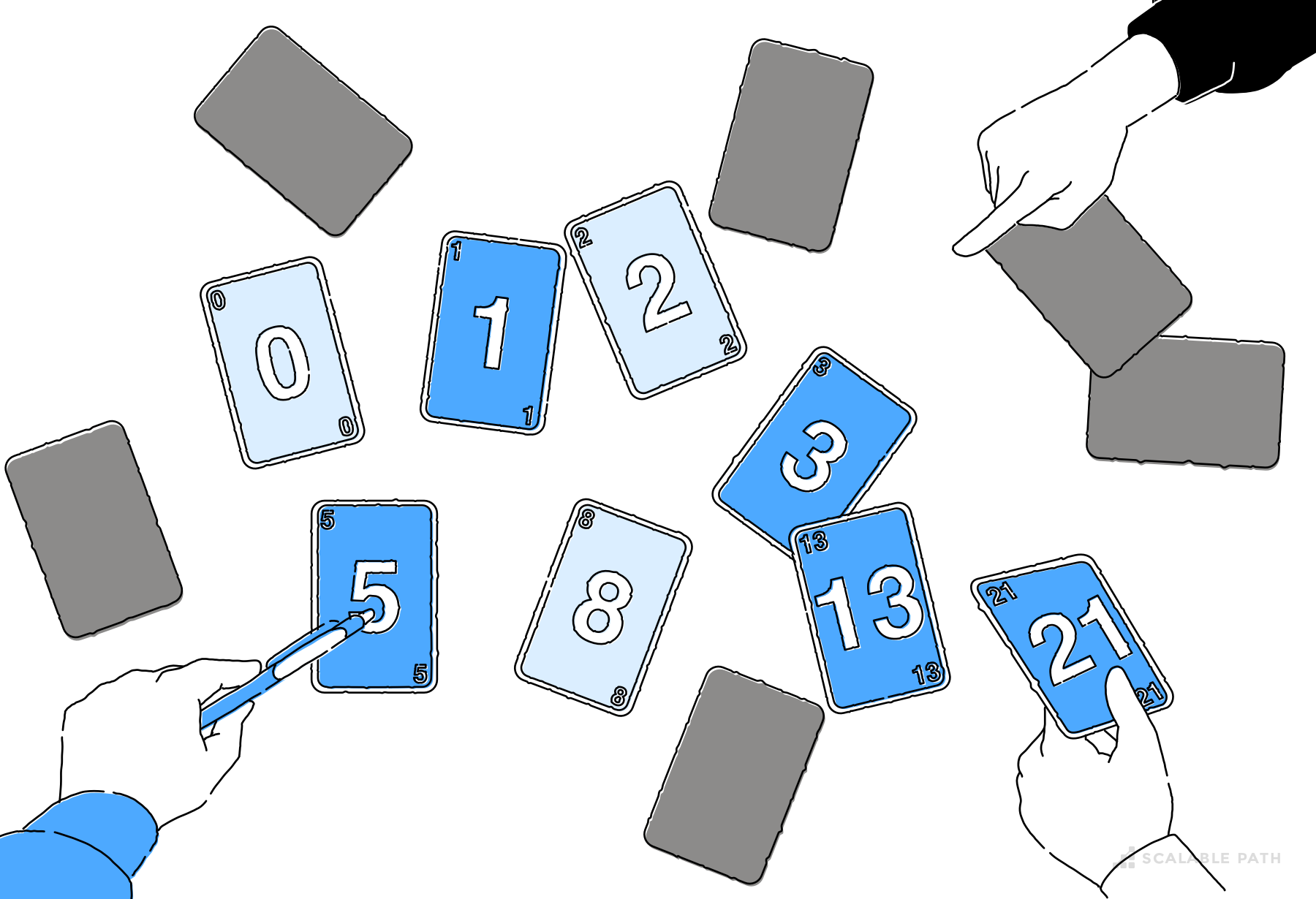 How To Use The Fibonacci Scale To Estimate Story Points Scalable Path 