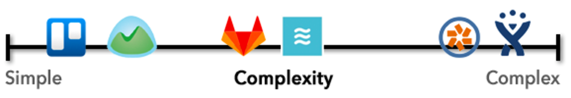 Our Favorite Project Management Tools for Software Development - AGENIX