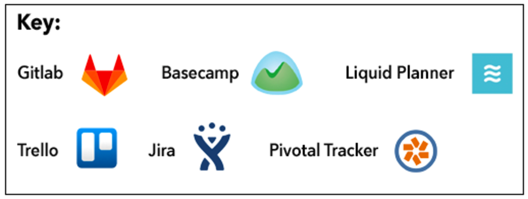 Our Favorite Project Management Tools for Software Development - AGENIX
