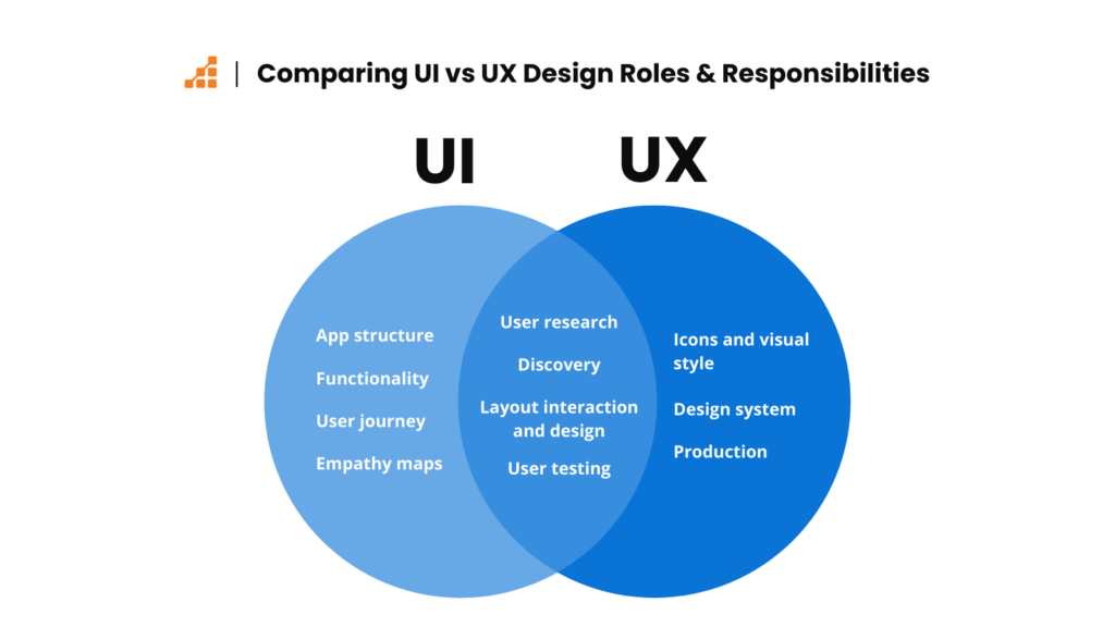 Difference Between Ui And Ux Designer - Infoupdate.org
