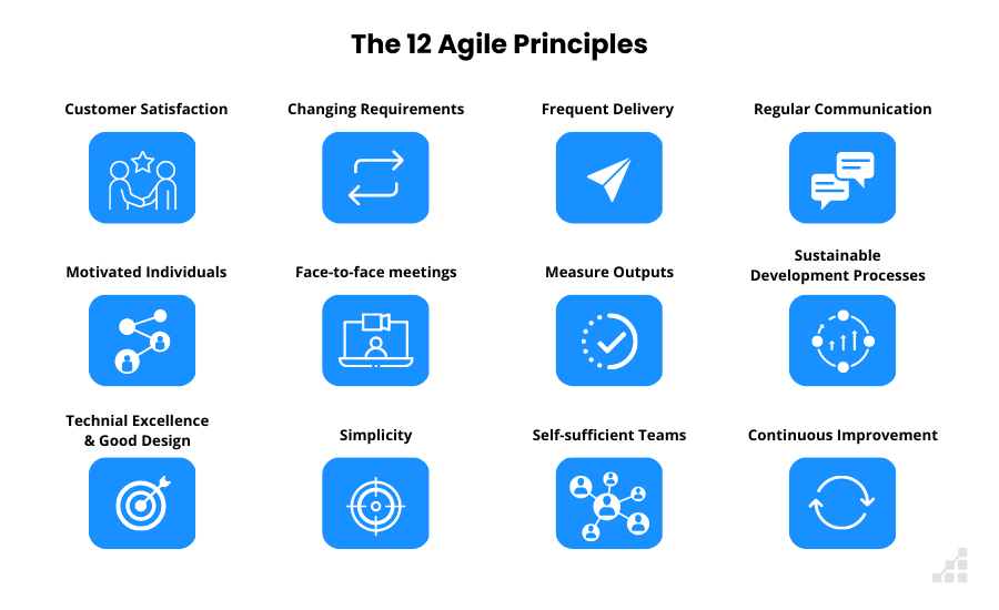 The 12 Agile Principles Explained With Examples Scalable Path 