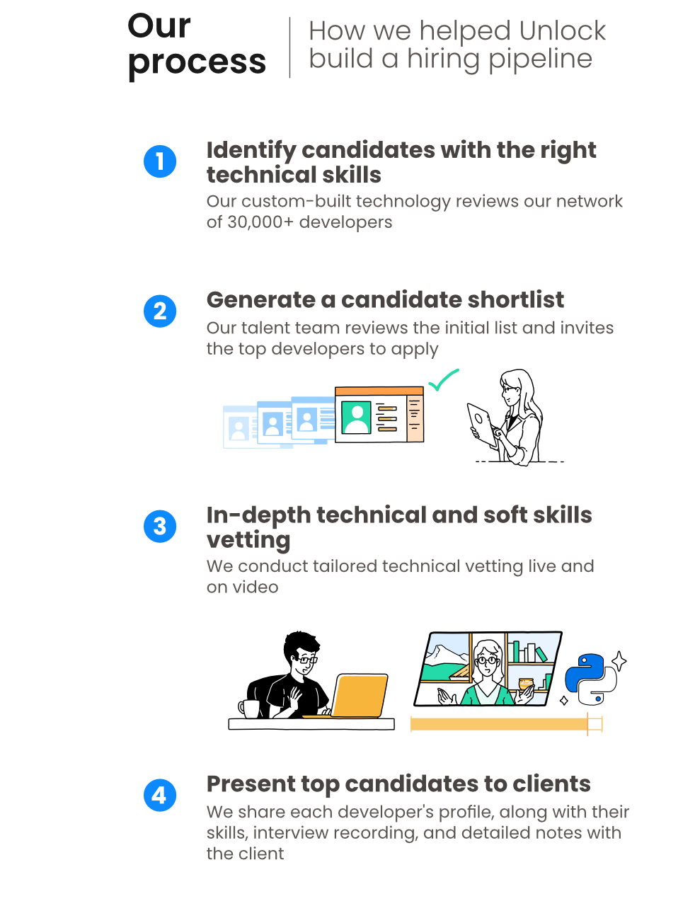 Unlock: Building a Fintech Platform - Case Study | Scalable Path®